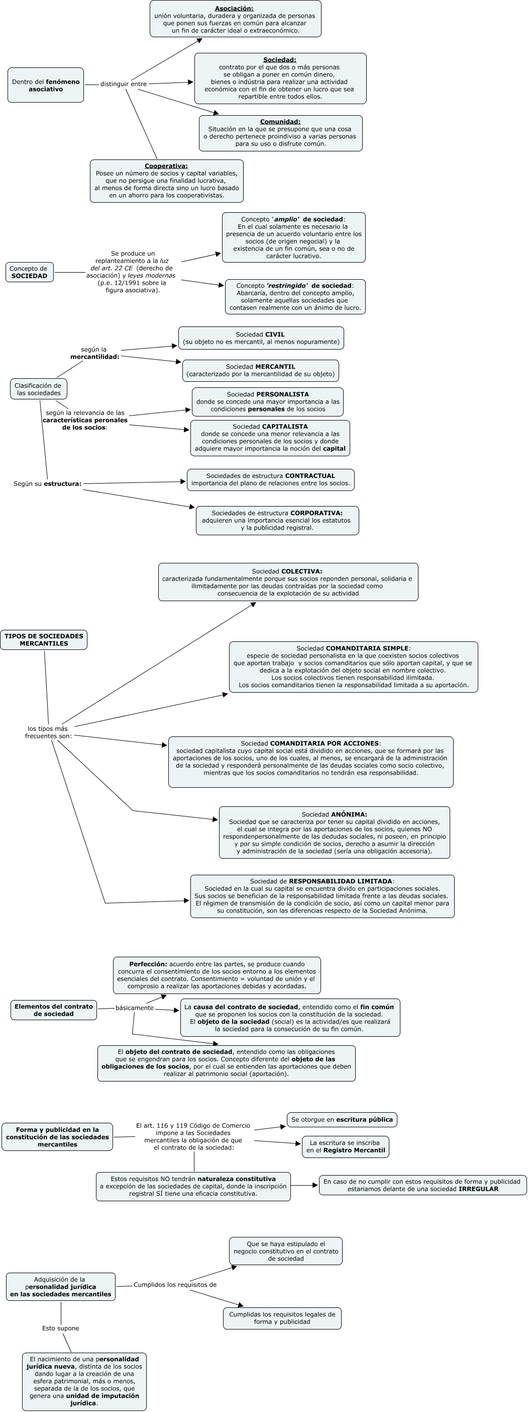 Cmaps caso práctico 1